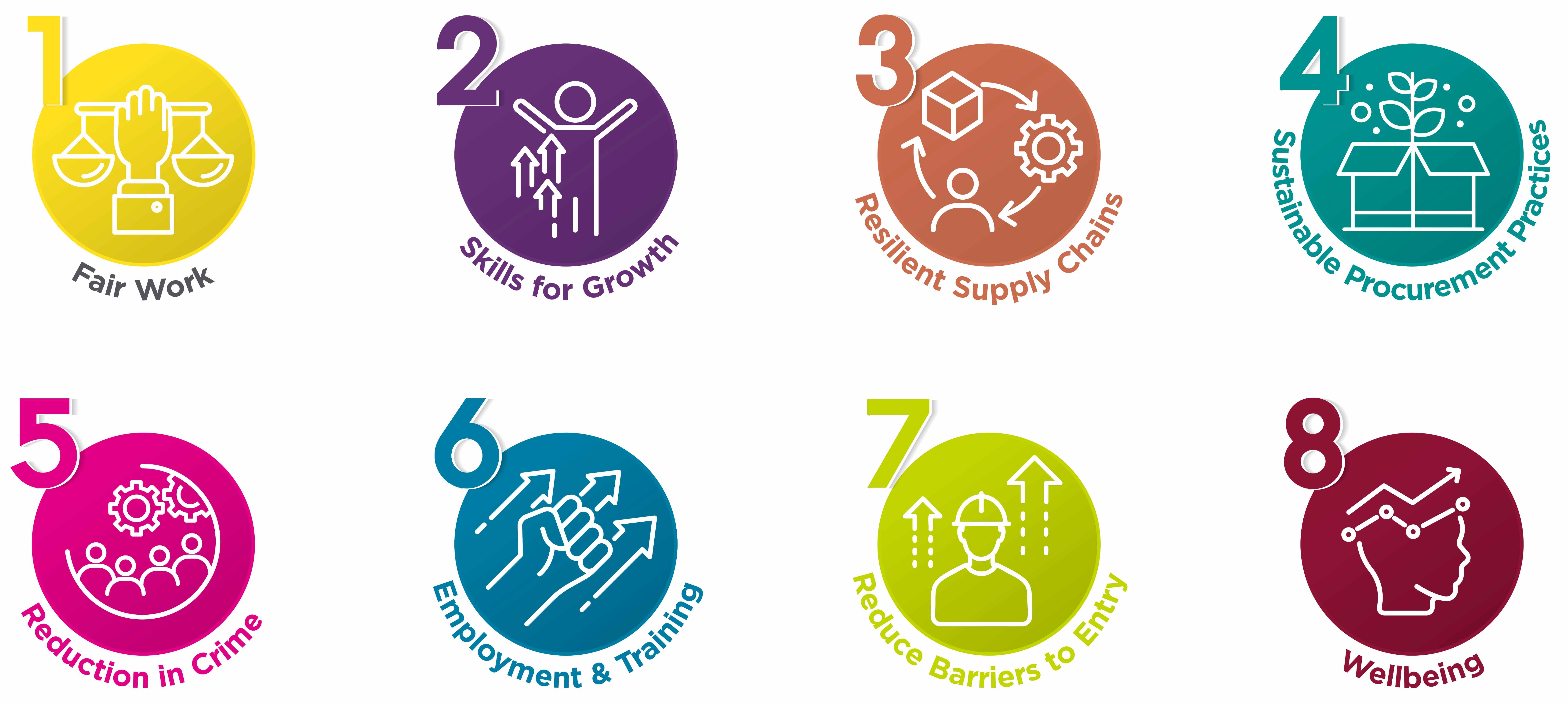 The New Social Value Model and the Procurement Act: A Game Changer for ...